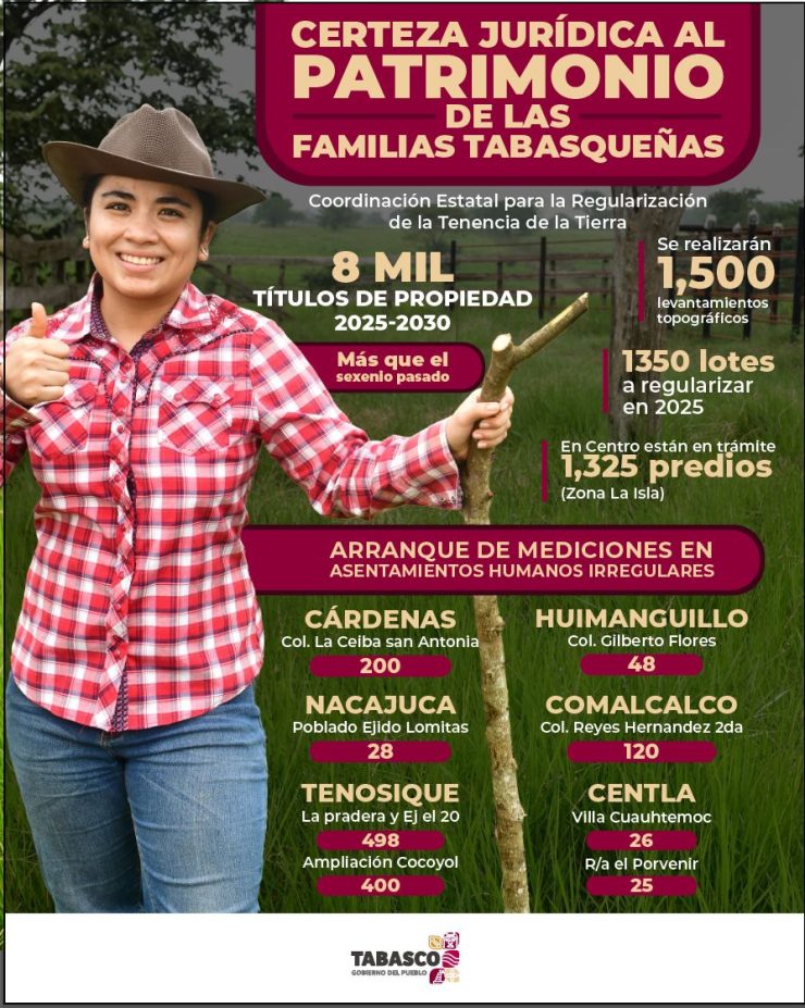 Leticia Palma, la actriz tabasqueña que se vio obligada a dejar su carrera