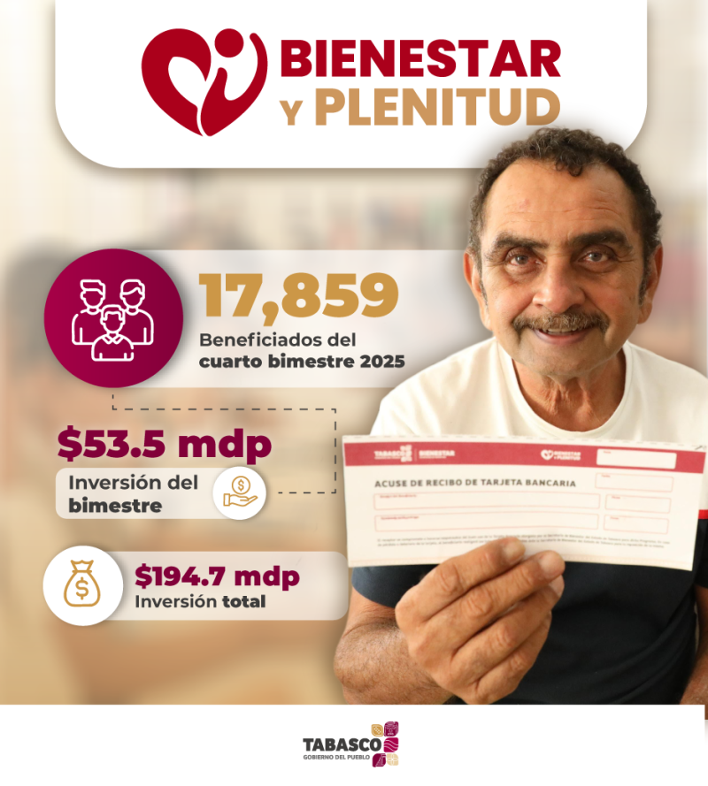 Registro para la Beca Rita Cetina en Tabasco: ¡Todo lo que necesitas ...